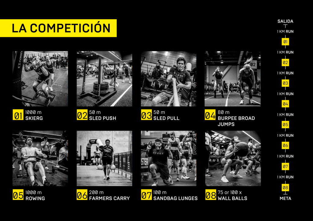 The Fitness Race | HYROX